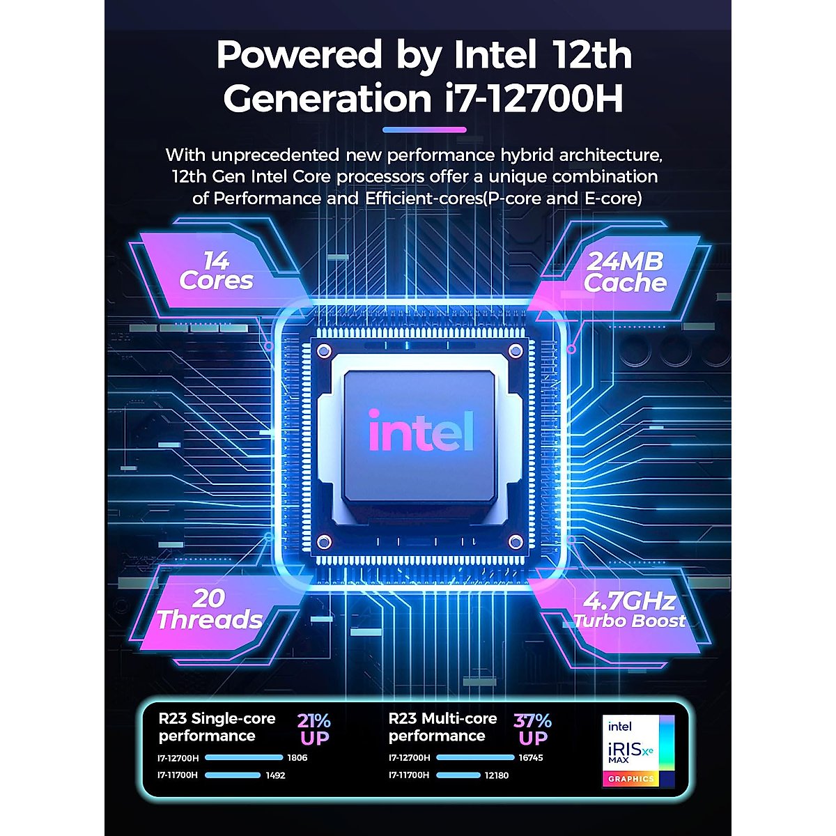 TOPGRO T1 Mini Gaming PC 12th Gen Core i7-12700H/RTX3050 8G GDDR6, Mini Computers(14C/20T, up to 4.7GHz)32GB DDR4, 1TB PCIe4.0 SSD, Mini Desktop PC Win11 Pro,RGB Lights, WiFi6E/BT5.3/2.5G LAN/USB-C/4K
