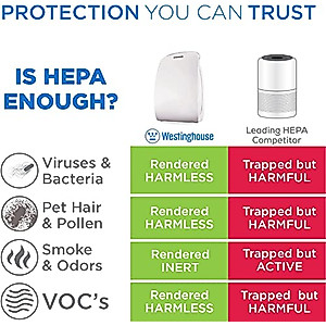 Westinghouse 1701 HEPA Air Purifier with Patented Medical Grade NCCO Technology for Home, Eliminates & Kills Bacteria and Viruses, Filters Dust, Pet Dander, Odor, Allergies, Smoke – Ideal for Medium to Large Rooms, Office, Kitchen, Bedroom