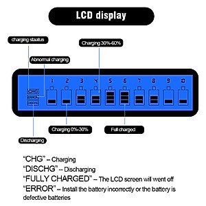 CITYORK 10 Pack 1.2V Ni-MH AA 3000mAh Rechargeable Batteries with 10 Bay AA Fast Charger with Battery Case Organizer