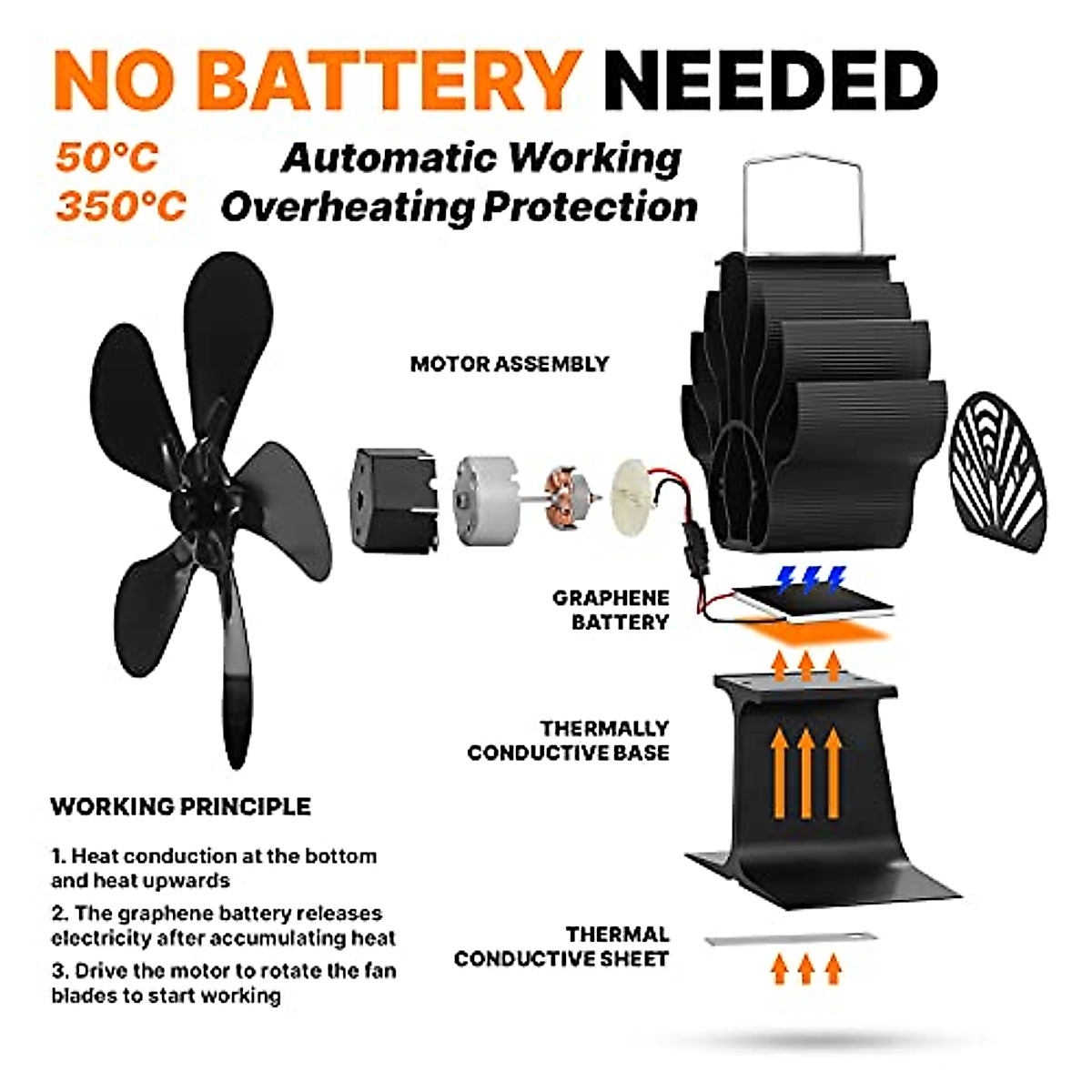 LerkeHony Wood Stove Fan Heat Powered, Fireplace Fan with Thermometer, Circulating Warm Air Saving Fuel Efficiently, for Wood/Log Burner/Fireplace, 5-Blade