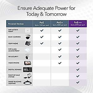 NETGEAR 10-Port Ultra60 PoE 10G Multi-Gigabit Ethernet Smart Switch (MS510TXUP) - Managed, with 8 x PoE++ @ 295W, 2 x 10G SFP+, Optional Insight Cloud Management, Desktop or Rackmount