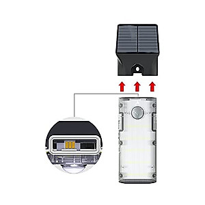 LTOSolar Solar Motion Sensor Waterproof Outdoor Security Flood Lights, Exterior Front Porch Wall Mount Patio Fence Decorative with Detachable Design