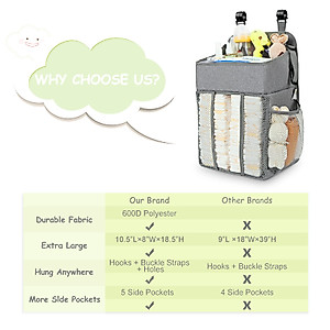 Maliton Changing Table Diaper Organizer - Baby Hanging Diaper Stacker Nursery Caddy Organizer for Cribs Playard Baby Essentials Storage (Gray)