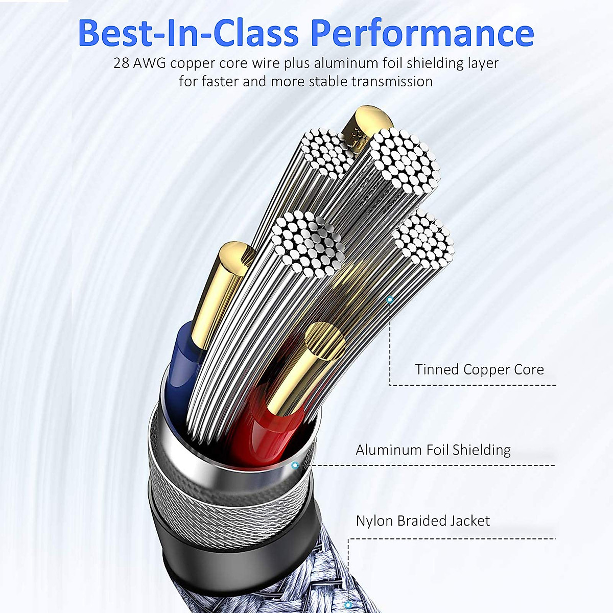 Link Cable Compatible with Oculus Quest 2 (16ft/5m), Quest Link Cable Replacement for Quest/Rift S, High Speed Data Transfer Charging Nylon Braided Cord Compatible for Oculus Quest Headset & Gaming PC