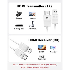Wireless HDMI Transmitter and Receiver, avedio Links 1080P Wireless HDMI Extender Kit, 131FT Portable HDMI Display Adapter for Streaming Video/Audio from Laptop, PC to HDTV/Projector