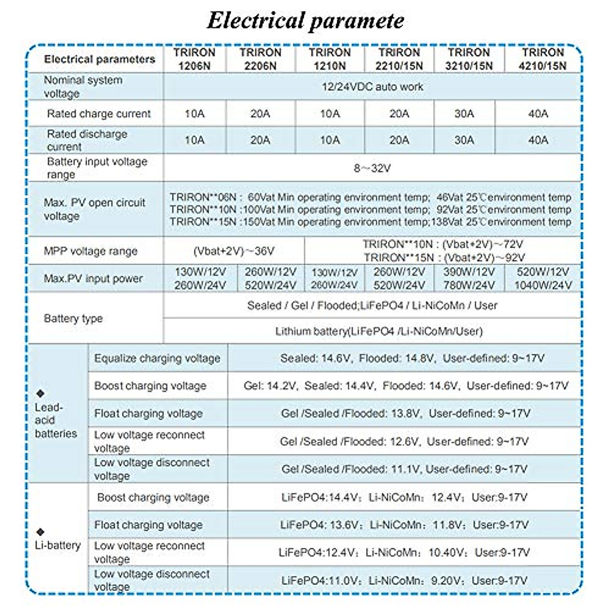 EPEVER Latest MPPT 40A Solar Charge Controller, 12V/24V TRIRON 4210N Intelligent Modular-Designed Regulator with Software Moblie APP - Updated Version of Tracer A/an Series