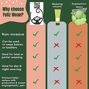 Feliz Wean Chest Binder for Breastfeeding Weaning Baby- Stretchable Breathable Adjustable Breastfeeding Essentials for Stop Nursing,Breast Tape to Encourage Milk Reduction, Body Wrap (S/M, Cream)