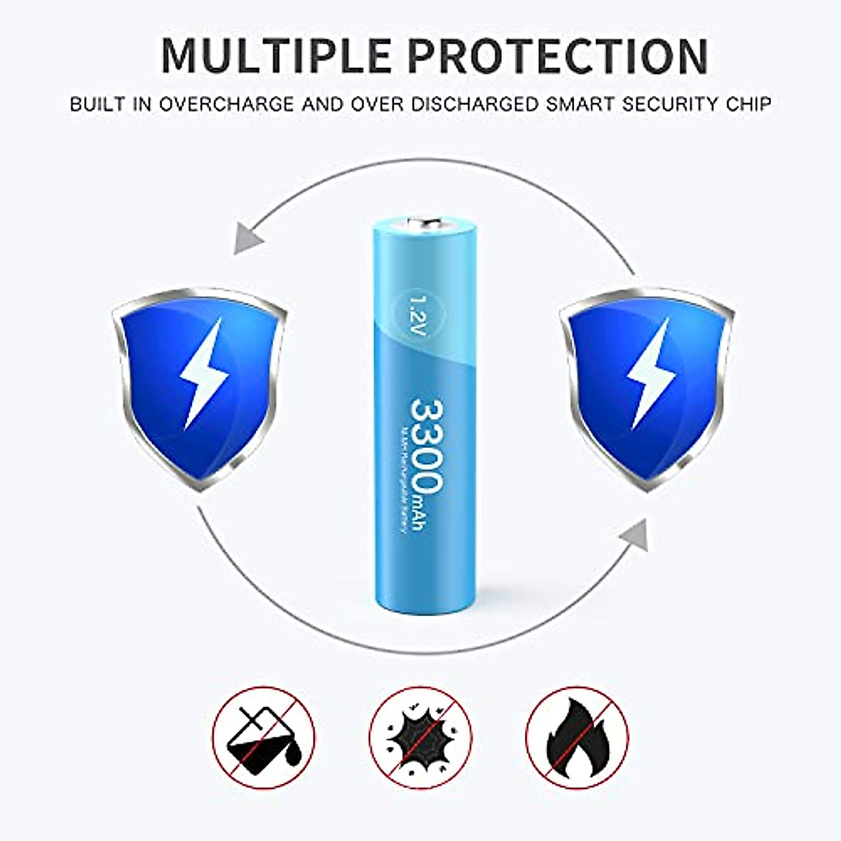 Deleepow Rechargeable AA Batteries 3300mAh Nimh AA Rechargeable Batteries 24-Pack 1.2V 1200 Cycles(Only Battery)