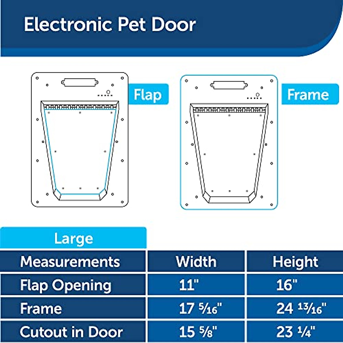 PetSafe NEVER RUST Electronic Pet Door - Automatic Dog and Cat Door - For Large Pets - Pets up to 100 lb