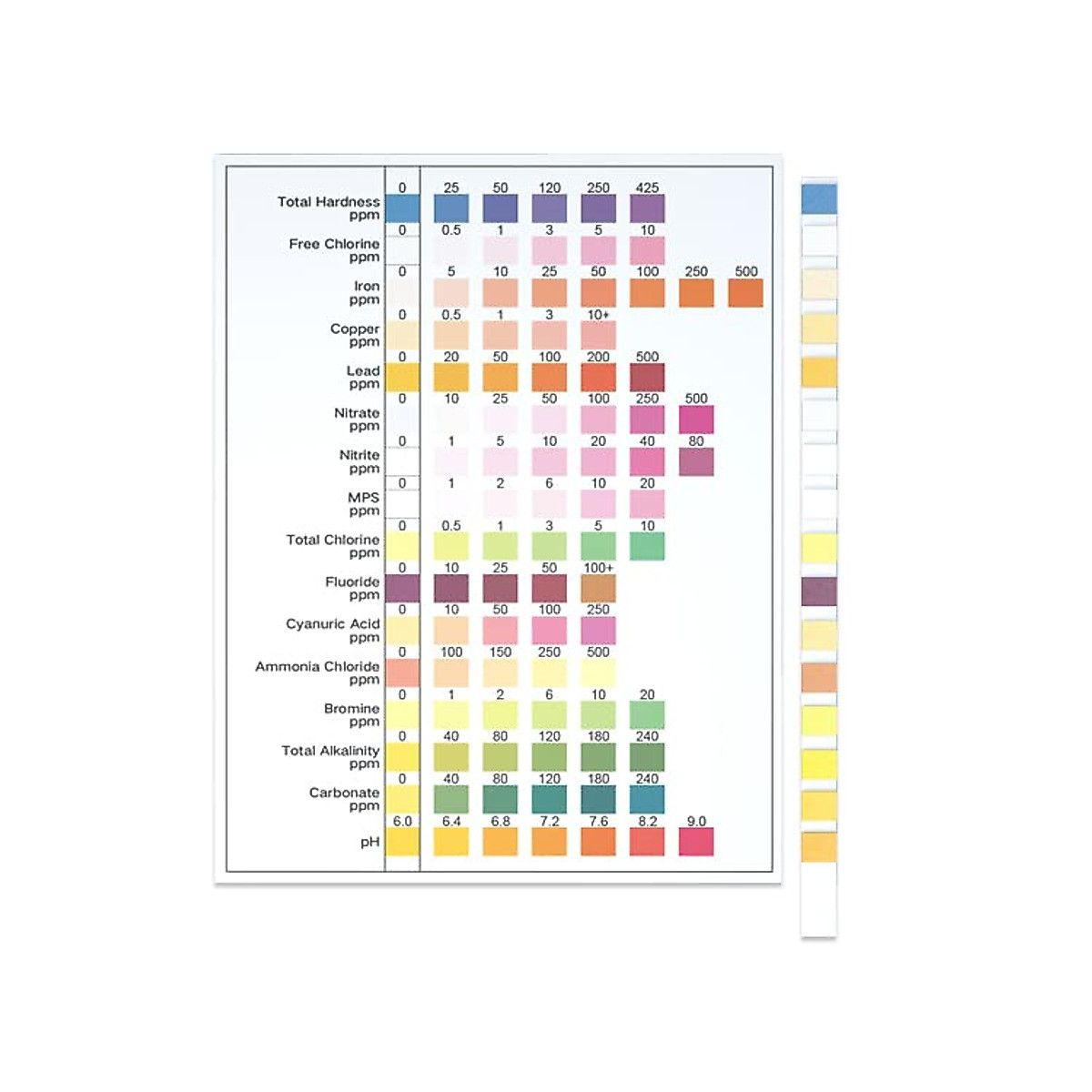 16 in 1 Drinking Water Test Strips, TDS Meter, PH Tester, Hardness Tester, Chlorine, Copper, Iron, Lead, Water Quality Test Kit for Home and Lab Use