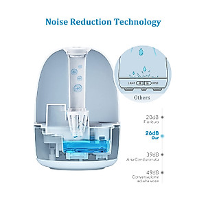 2.5 L Small Humidifiers for Bedroom Kids, Nursery, 26dB Quiet Ultrasonic Cool Mist Humidifiers for Baby, 3-IN-1 Air Humidifier with Essential Oils, Easy Clean, Night Light, Plant, Auto Shut-Off, 30H