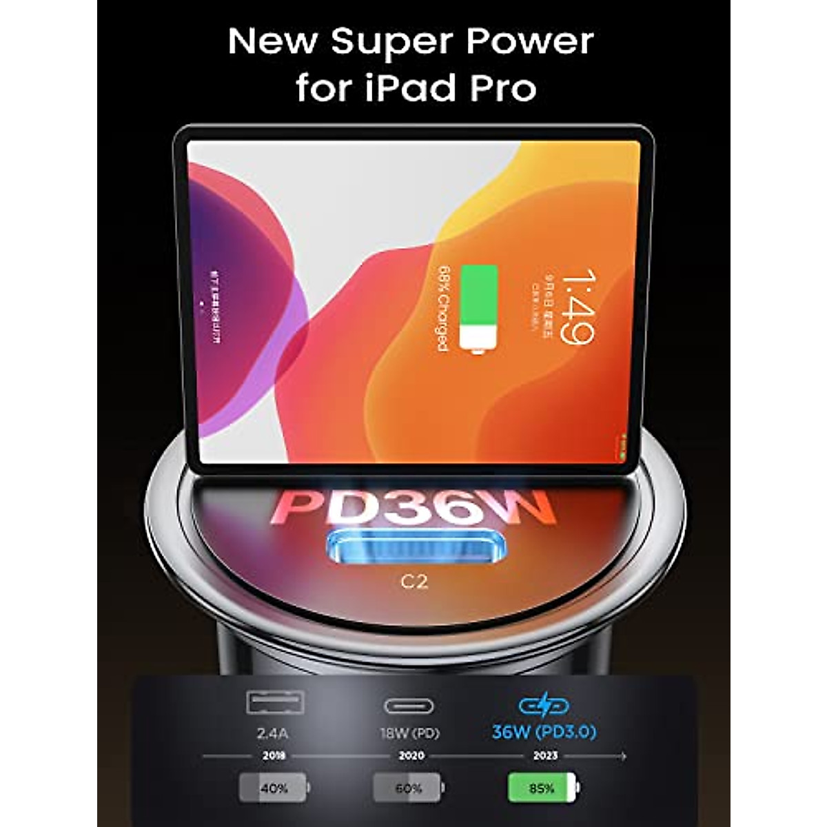 USB C Car Charger, 56W Smallest AINOPE USB C Cigarette Lighter Adapter Fast Charger, PD 3.0 Dual Car Charger USB C Compatible with iPhone 14/13 Pro/12/12 Pro/12 Mini, Galaxy S20/S10, iPad Pro