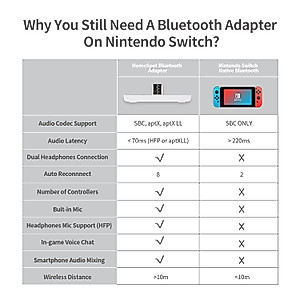 KVEMAUT Bluetooth Adapter Compatible with Nintendo Switch/Lite, PC/Laptop/TV/PS4/PS5, USB-C Wireless Audio Transmitter with aptX-LL, Low Latency Converter Connecting for Headphone Speakers (Black)