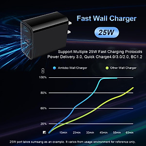 25W Charger USB C Power Adapter for Google Pixel 9 Pro XL/Fold 8 Pro 8 7a 7 6,Motorola Edge 50, Razr+/50 Ultra,Moto G Play 2024/G Power/G Stylus,Android, Fast Charger Type C Charging Block USB C Brick
