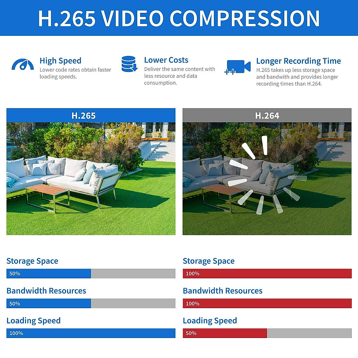 GW Security 5MP H.265 Super HD 2592 x 1920P Network PoE Weatherproof Security IP Dome Camera with 2.8-12mm Motorized Zoom Lens (VD5075MIP)