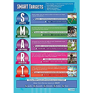 Daydream Education SMART Targets | PE Posters | Laminated Gloss Paper measuring 33” x 23.5” | Physical Education Charts for the Classroom | Education Charts