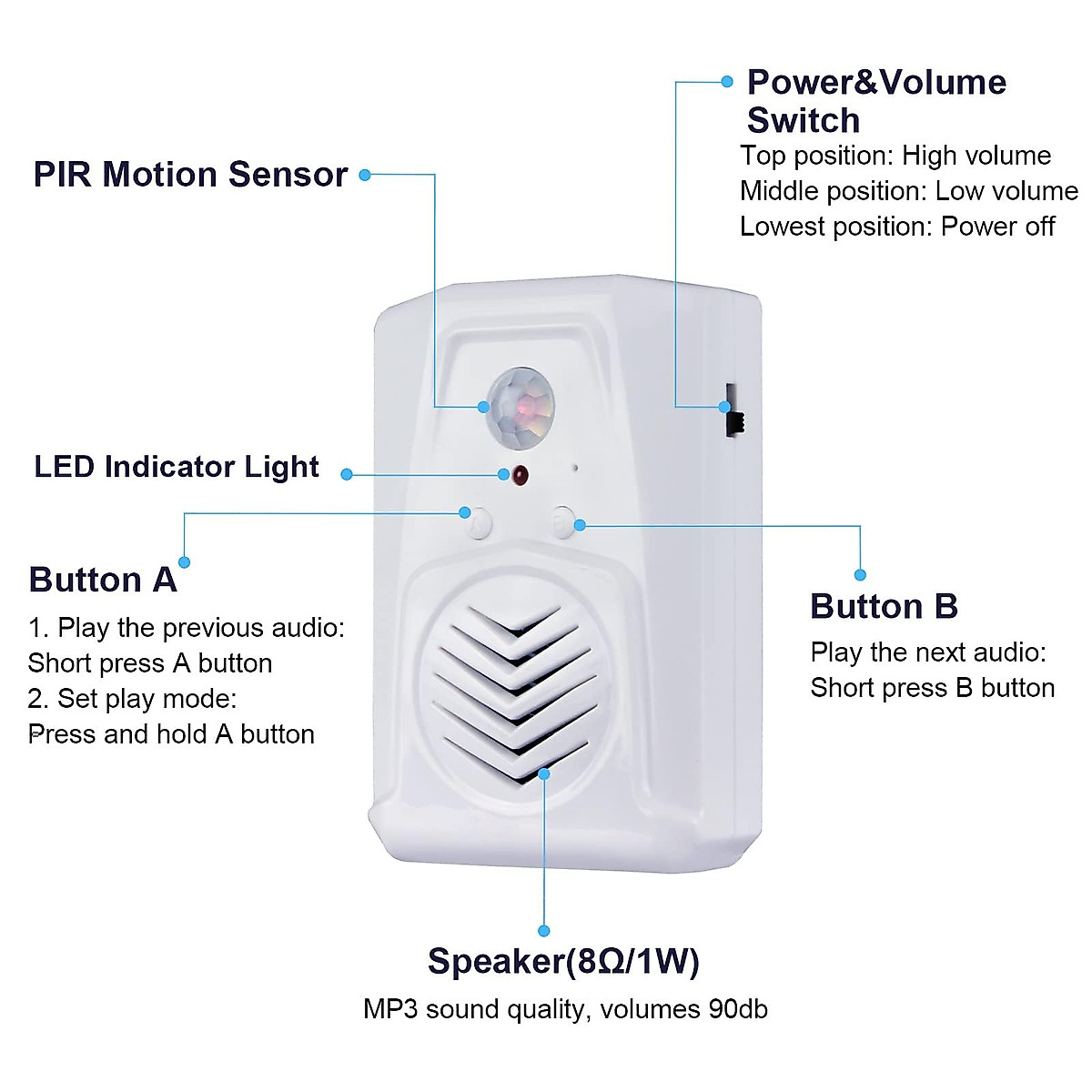 PIR Motion Sensor Activated Sound Player Speaker with USB Cable, Download Your own MP3 Audio Files to Play Speech, Music or Sound Effects (White)