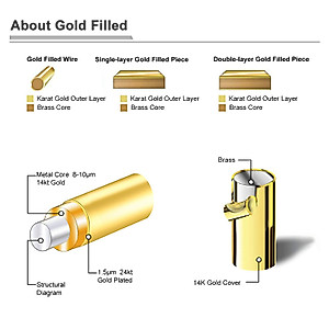 NOKMIT 1mm 3mm 5mm 14K Gold Filled Rings Set for Women Dainty Cute Stacking Stackable Thumb Pinky Bands Non Tarnish Comfort Fit Size 5 to 10 (7)