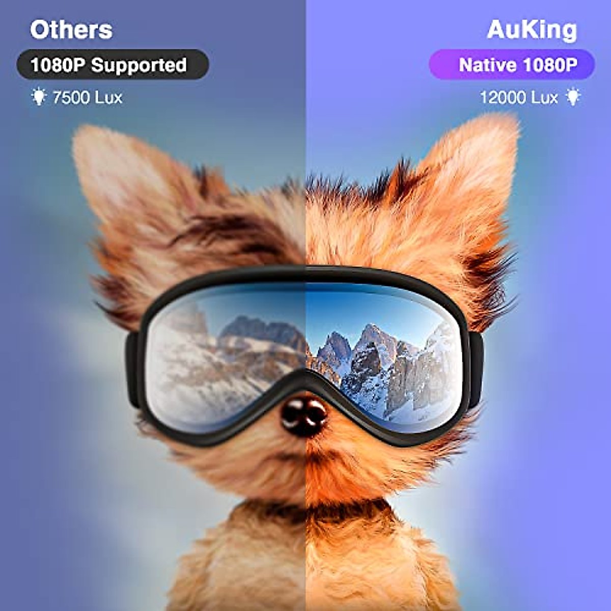 AuKing Projector with WiFi and Bluetooth, 2023 Upgraded 5G Native 1080P Projector 4K Supported with 100’’ Screen and Tripod, 380ANSI Outdoor Projector Compatible with Android/iOS/HDMI/USB/TV Box