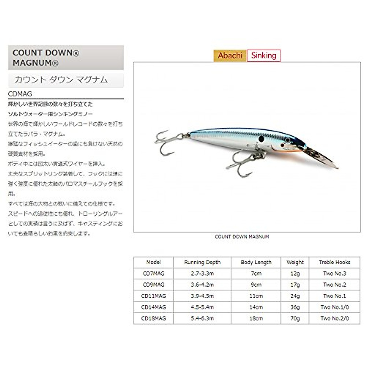 Rapala Minnow Countdown Magnum 5.5 inches (14 cm), 1.2 oz (36 g), Kamasawara UV WHU CD14MAG Lure