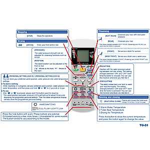 Replacement Remote Control for TOTO Washlet Neorest Toilets and Bidets SE LE CW997DF CW997CH CW998DF CW998CH AH CS985VA TCF9786WA CS985PVA TCF9786WA TCF996RWG TCF996RWSW TCF994RWG TCF994RWSW