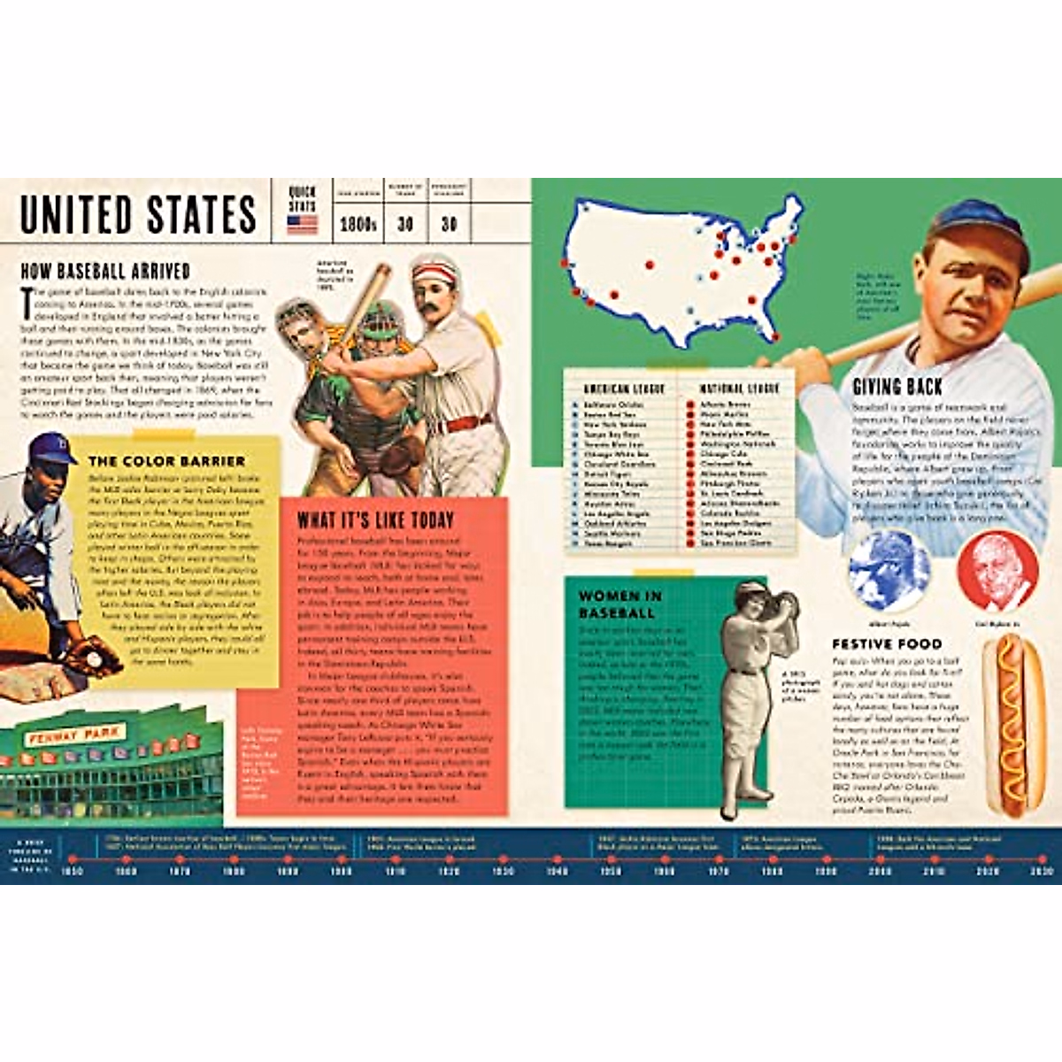 Baseball Around the World: How the World Plays the Game