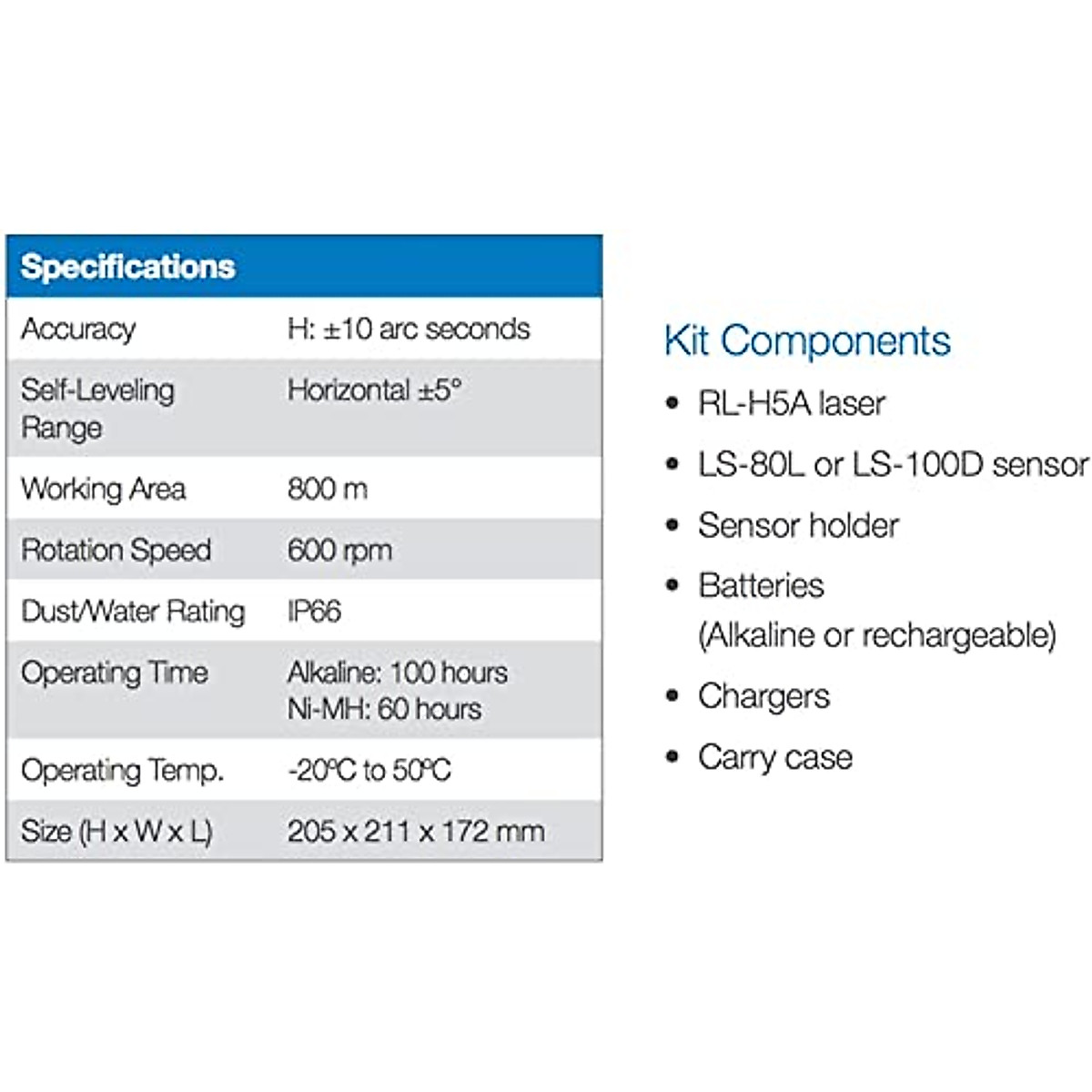 Topcon RL-H5A Self Leveling Horizontal Rotary Laser with Bonus EDEN Field Book, IP66 Rating Drop, Dust, Water Resistant, 800m Construction Laser, Includes LS-80L Receiver, Detector Holder, Soft Case