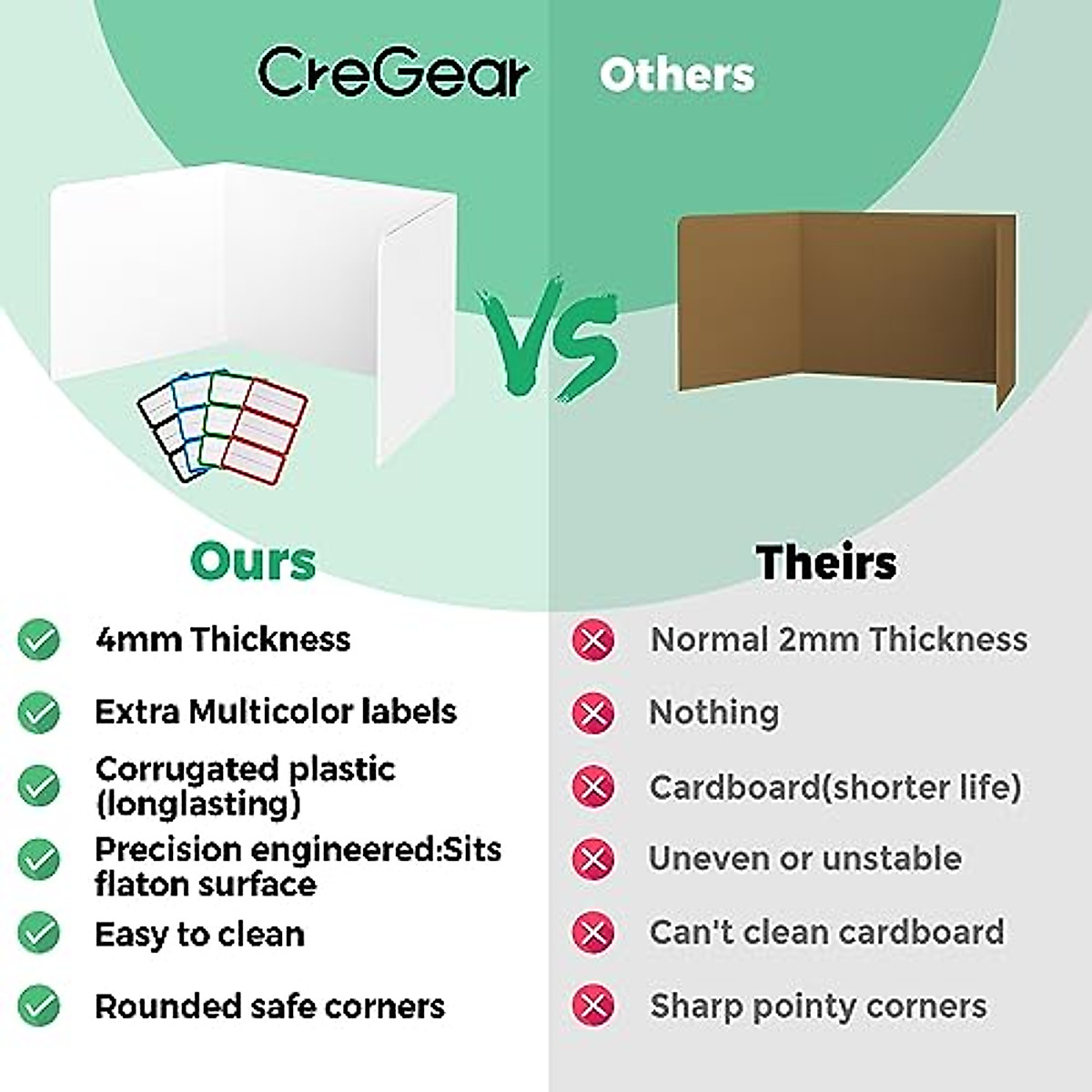 CREGEAR Poster Board, Classroom Privacy Shields for Student Desk - 4mm Thick, 13.77"x17"x13.77", Presentation Board, Resuable Plastic Privacy Board 2 Pack with Extra Name Lables