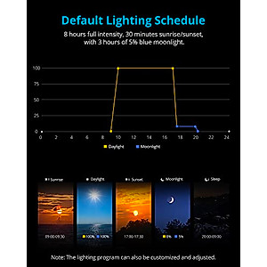 NICREW SkyLED Plus Aquarium Plant Light, Freshwater Fish Tank Light with Ramp Up and Dim Down, Spectrum Adjustable and Lighting Schedule Programmable with Controller, 18-24 Inches, 18 Watts
