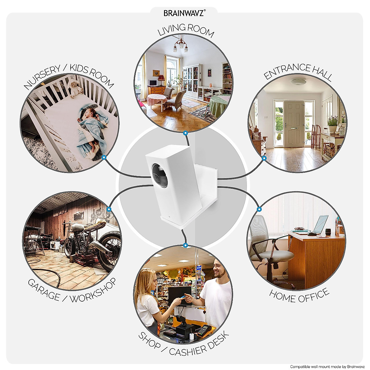 Screwless Tilted Wall Mount Kit Compatible with Wyze Cam Pan, VHB Stick On, Full Tilt & Pan Function, No Mess, No Drilling, Strong Adheasive Mount, Angled Down White by Brainwavz