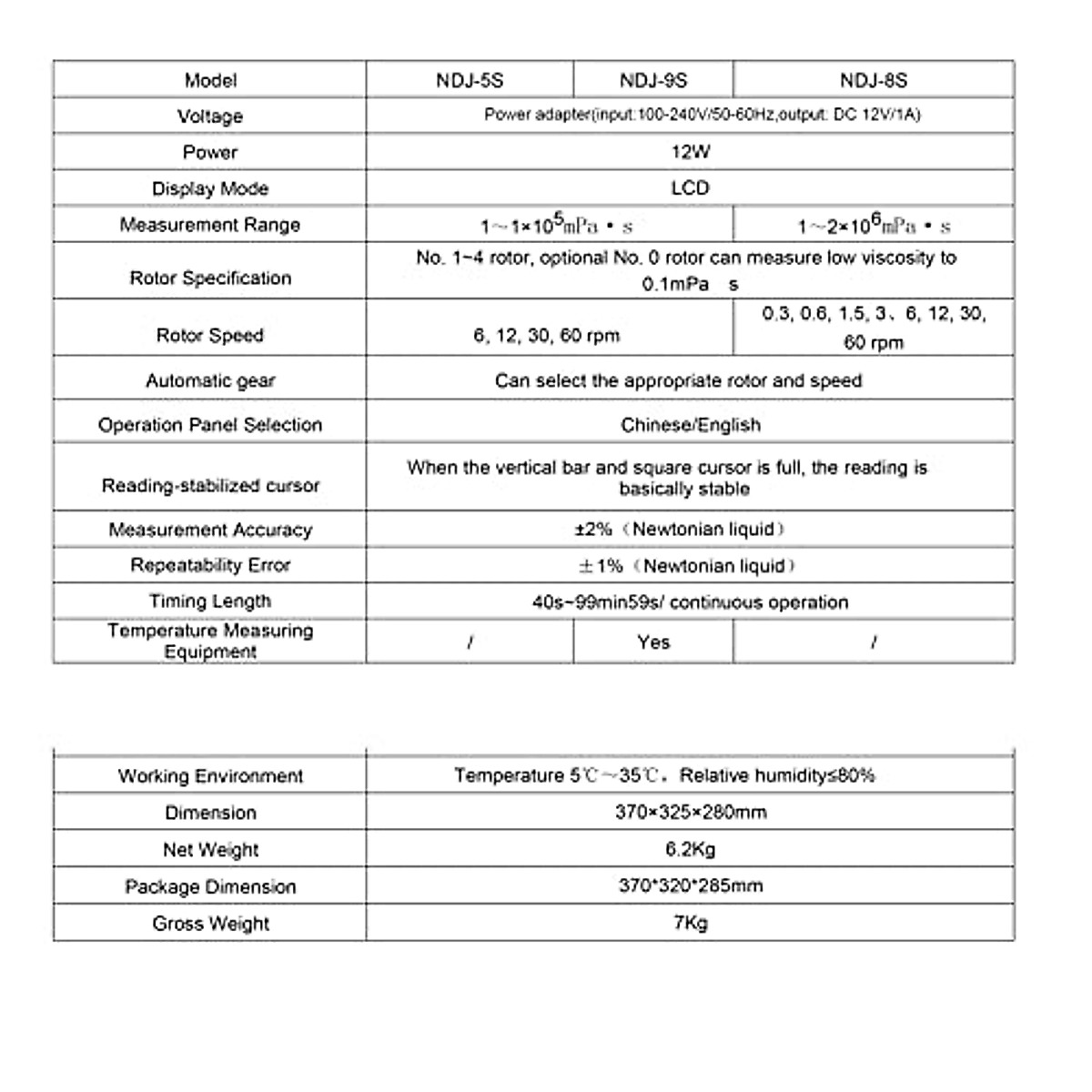 NDJ-8S Digital Rotational Viscometer with with 4 Types of rotors (No. 1, 2, 3, 4) and No. 0 Rotor Set