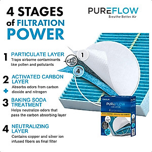 Pureflow Cabin Air Filter PC8214X|Fits 2022-21 Ford F-600 Super Duty,2022-20 F-600 Super Duty,2022-20 F-450 Super Duty,2022-17 F-450 Super Duty