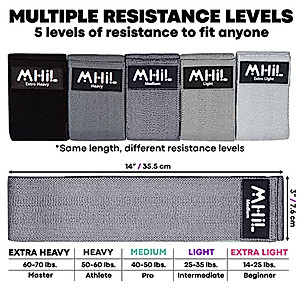 Resistance Bands for Working Out Women - 5 Booty Bands for Women and Men Best Exercise Bands, Workout Bands for Workout Legs Butt Glute - Gym Fitness Fabric Bands Set for Home with Training Guide