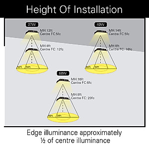 Konlite 27W LED Canopy Area Light - 6 Pack - Dark Bronze - 100W HID/M.H. Equivalent - 3800 LM - Daylight Light - 120-277V - UL, Idea for for Gas Station, Gym, Warehouse, Shop, Underpass, Loading Dock