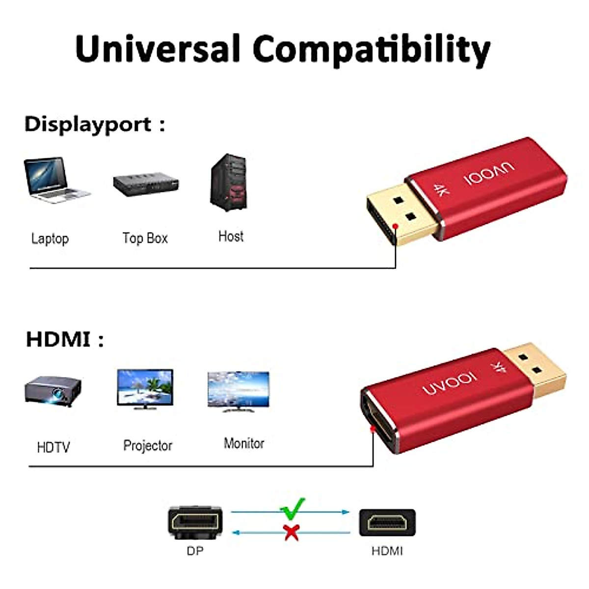 DisplayPort to HDMI Adapter, 4K UHD Uni-Directional Display Port DP to HDMI Male to Female Converter for Lenovo, HP, Dell &More
