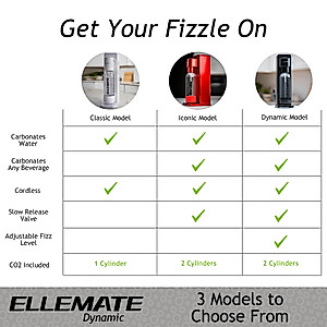 Ellemate Dynamic Carbonated Drink Maker with 2 CO2 Cartridges; Fizz Soda, Water, Wine, Juice and More; Adjustable Carbonation (Machine + CO2 Cylinder, Blanc White)