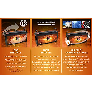 VMAX SOLAR BATTERY SLR200 12V 200Ah AGM Grp 4D Deep Cycle Battery compatible with Solar Grid Panel Energy Backup Unit