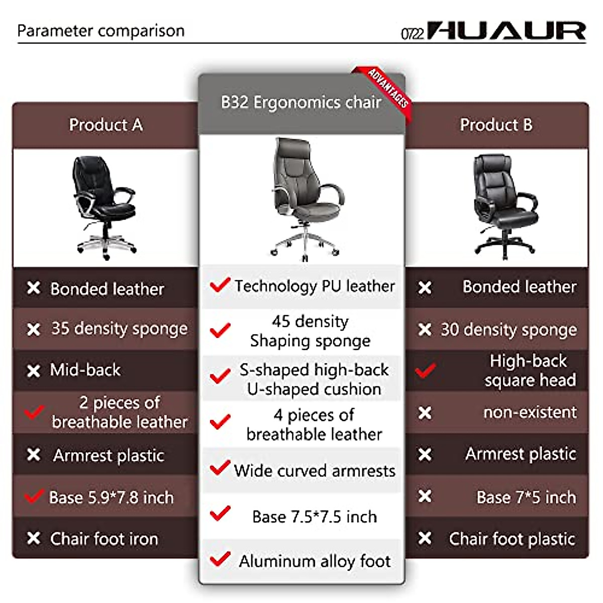 HUAUR High-Back Ergonomic Executive Chair-PU Leather Desk Chair,with Breathable Cushion and Lumbar Support,Wide Armrest and Aluminum Alloy Foot,360lb Capacity Swivel Home Office Chair (Beige)