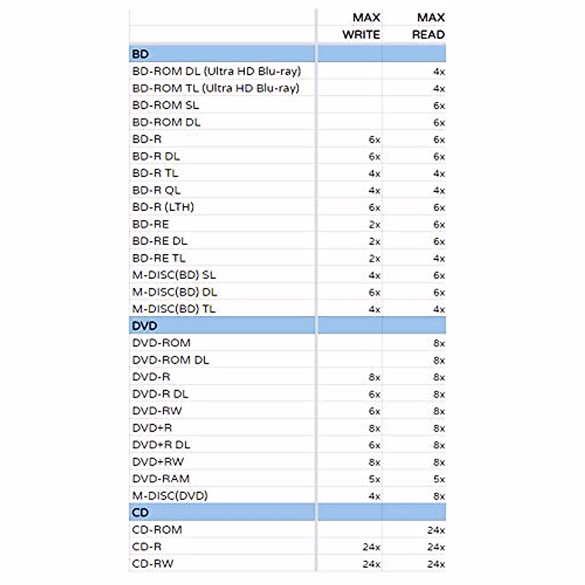 Pioneer BDR-XS07UHD Portable 6x Ultra HD 4K Blu-ray Burner External Drive Bundle with Cyberlink Software Download Installation Code, 100GB M-DISC BDXL and USB Cable - Burns CD DVD BD DL BDXL Discs