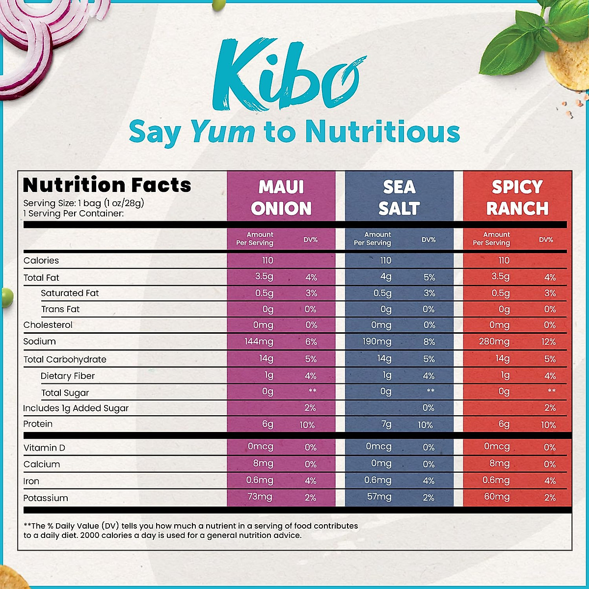 Kibo Lentil Chips Variety Pack - Gluten-Free Vegan Chips - Non-GMO Verified - Plant-Based 28 grams – Maui Onion, Sea Salt, and Spicy Ranch - 12 pack