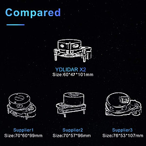 EAI YDLIDAR X2L 360 Degree 2D Laser Range Lidar Sensor 8 Meters Scanning Radius for Obstacle Avoidance and Navigation of Robots