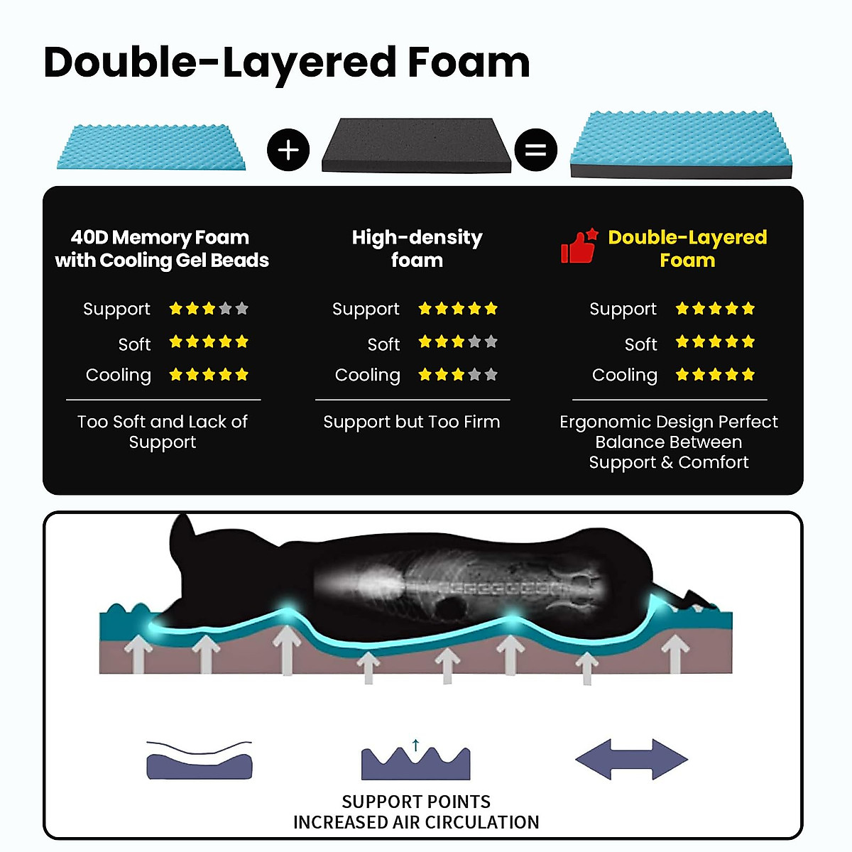 URGVANZ PET Cooling Dog Beds for Large Dogs, Orthopedic Memory Foam Dog Bed, Large Pet Beds with Washable Cover, Ideal for Arthritic Dogs Up to 65Lbs