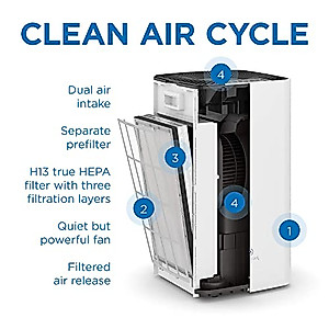 Medify Air MA-112 Air Purifier with H13 True HEPA Filter | 2,500 sq ft Coverage | for Allergens, Wildfire Smoke, Dust, Odors, Pollen, Pet Dander | Quiet 99.7% Removal to 0.1 Microns | White, 1-Pack