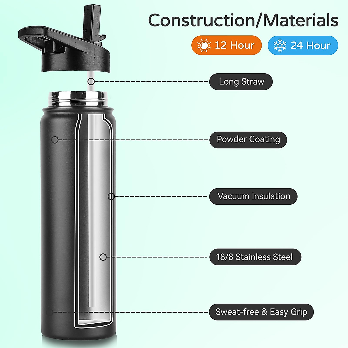 DOMICARE Insulated Water Bottle, 22 oz Vacuum Insulated Stainless Steel Reusable Sports Bottle with Straw Lid & Spout Lid for Travel, Camping, Bike, Leakproof, Black, 1 Pack