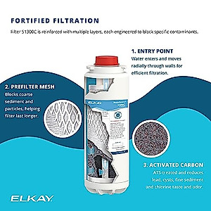 Elkay Watersentry Plus Replacement Filters (Bottl