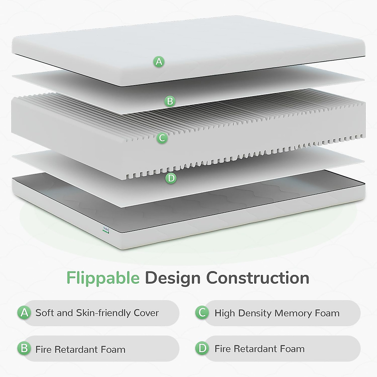 Novilla Full Mattress, 12 Inch Memory Foam Mattress for Pressure Relief & Comfort Sleep, Medium Firm Feel with Motion Isolating, Full Mattress in a Box, White