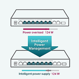 TP-Link TL-SL1311MP 8 Port 10/100Mbps Fast Ethernet PoE Switch 8 PoE+ Ports 124W, w/ 2 Uplink Gigabit Ports + 1 SFP Port PoE Recovery Extend & Isolation Mode