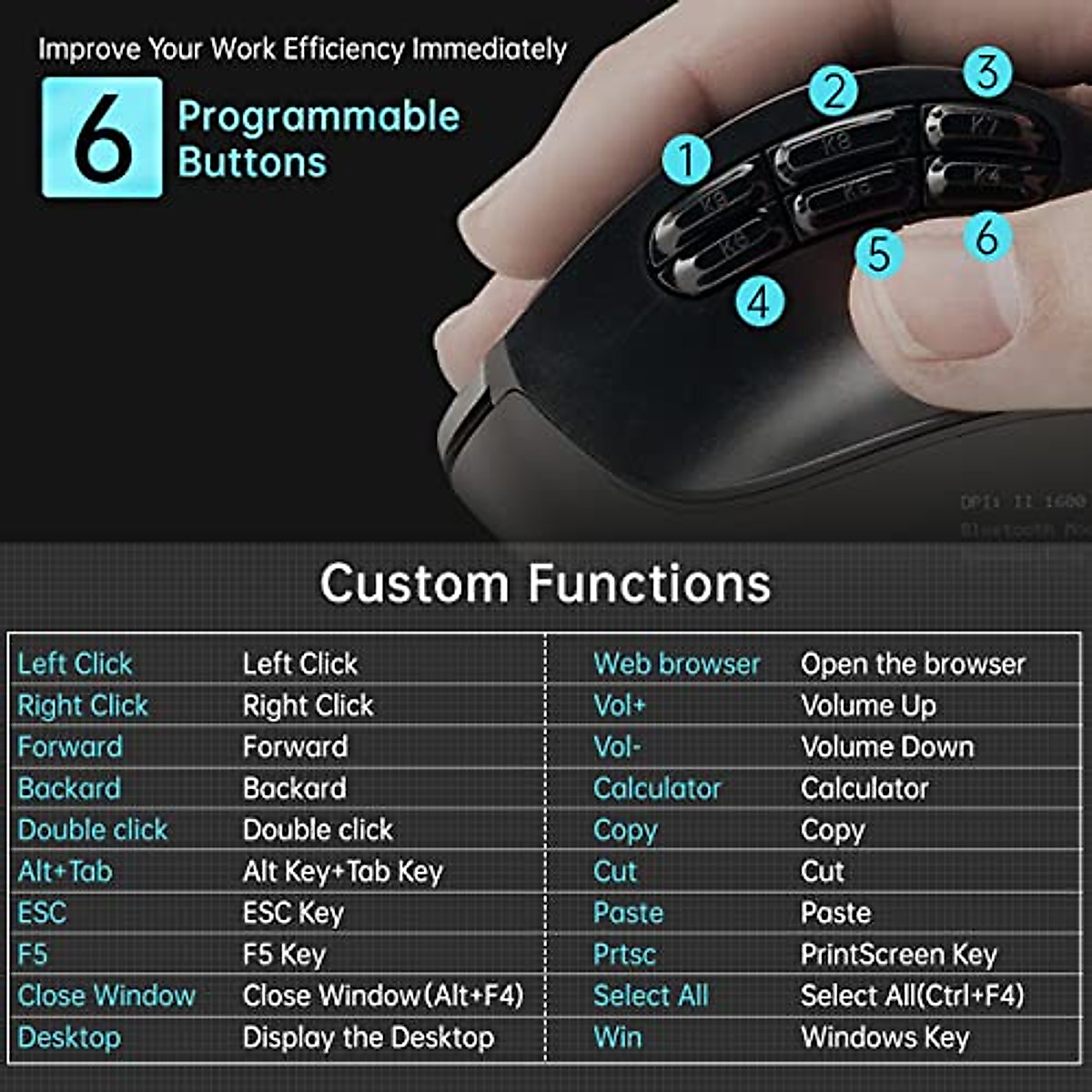 SANWA Ergonomic Wireless Mouse, Bluetooth & 2.4GHz Modules, LED Screen, 6 Programmable Buttons, Rechargeable, Compatible with Windows, Mac, iPad, Android