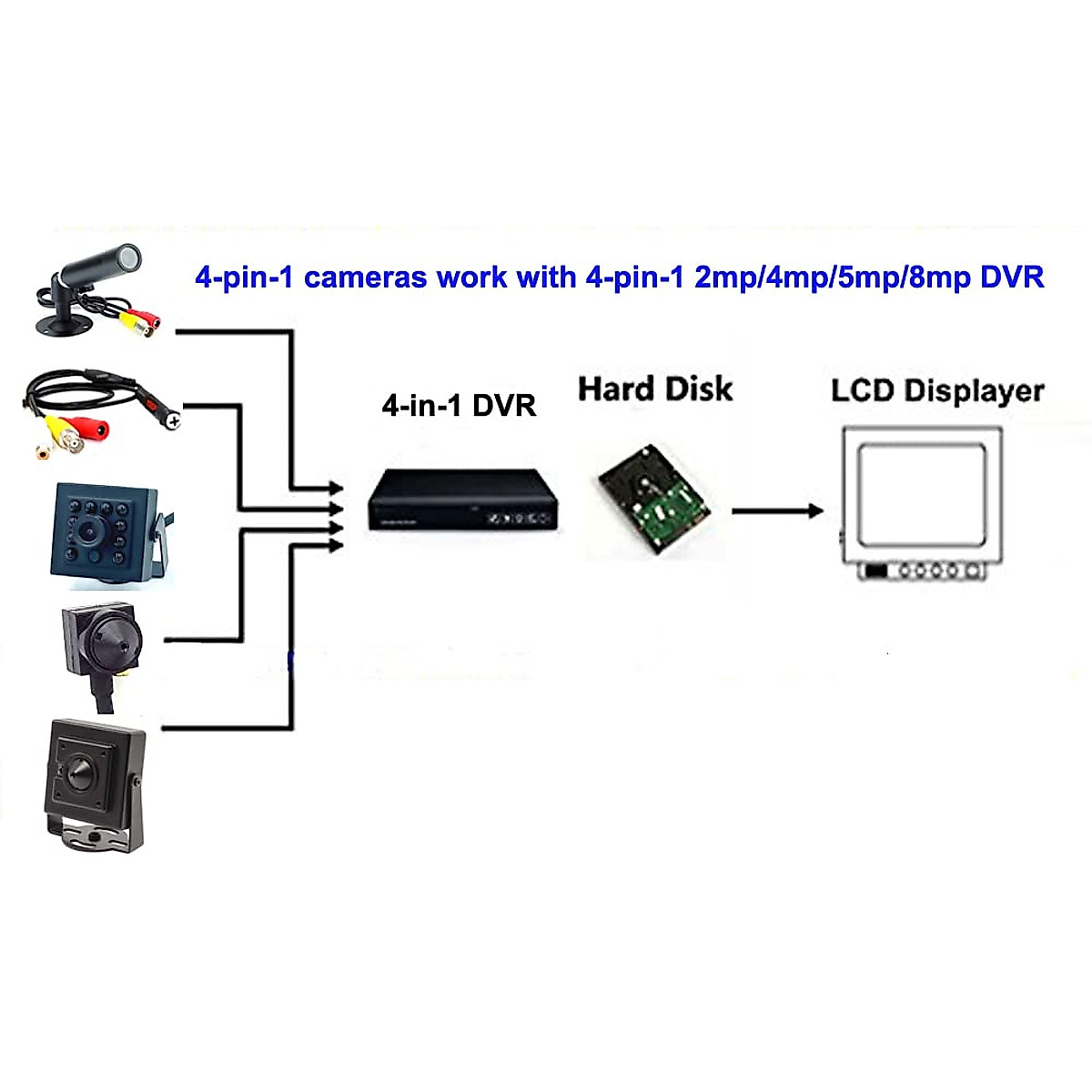 CNDST HD 1080P 1/2.8 inch Low Lux 2MP Starlight 0.0001Lux 4-in-1 TVI/CVI/AHD/960H CVBS CCTV Surveillance Weatherproof Mini Bullet Security Camera, for 1080P 4-in-1 TVI/AHD/CVI/CVBS/960H DVR, f3.6mm