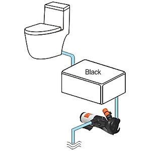 SewerFlo Quick Release RV Macerator Pump - 12V, 12GPM RV Dump Station Mount
